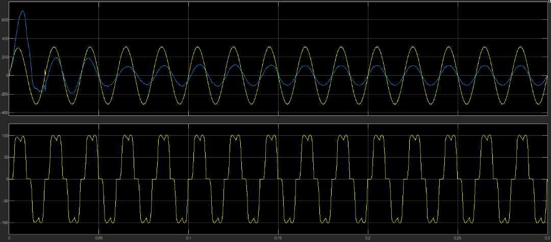 有源电力滤波器APF三电平SVPWM的Matlab仿真,三电平SVPWM，LCL滤波，双环控制_apf三电平lcl仿真模型_「已注销」的博客-CSDN博客