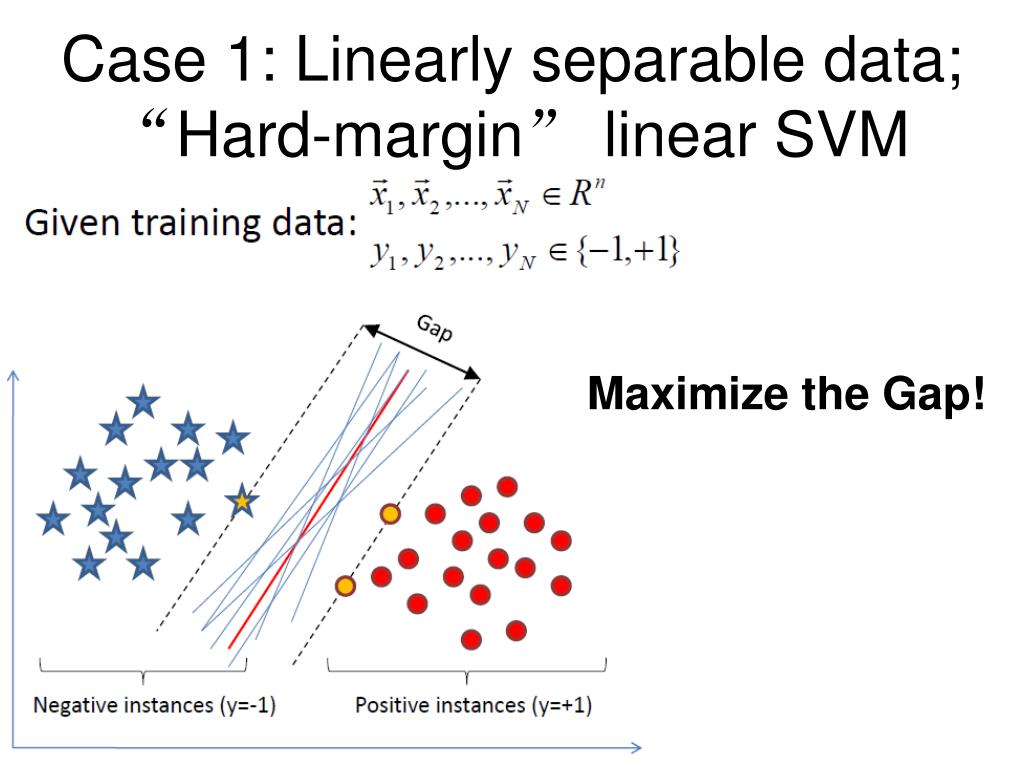 SVM为什么采用间隔最大化？SVM为什么将原始问题转换为其对偶问题？-CSDN博客
