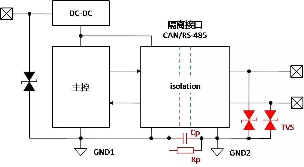 低速硬件接口之RS485接口自收发隔离多节点分享_485自动收发提高驱动电流大小-CSDN博客