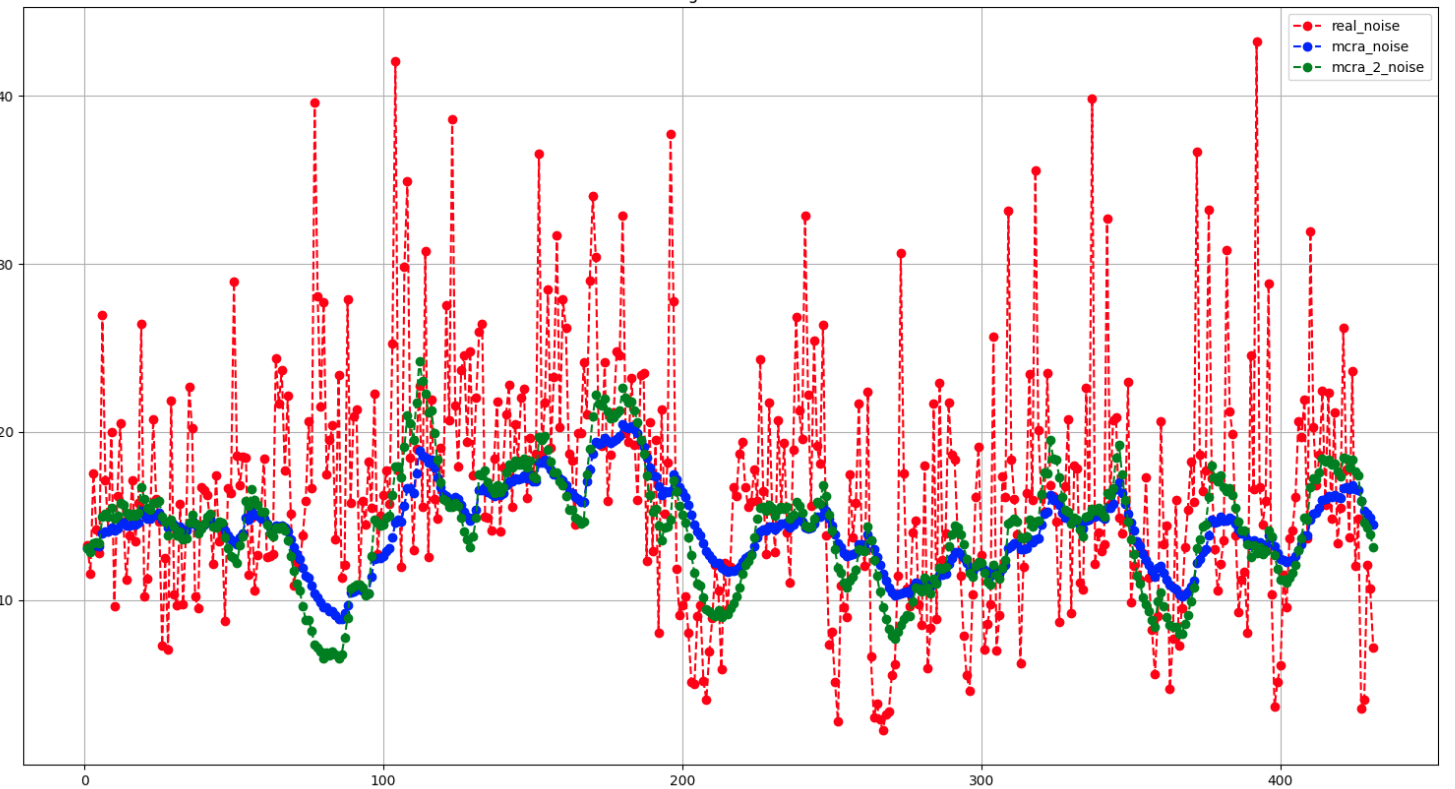 OMLSA&IMCRA学习笔记_imcra算法-CSDN博客