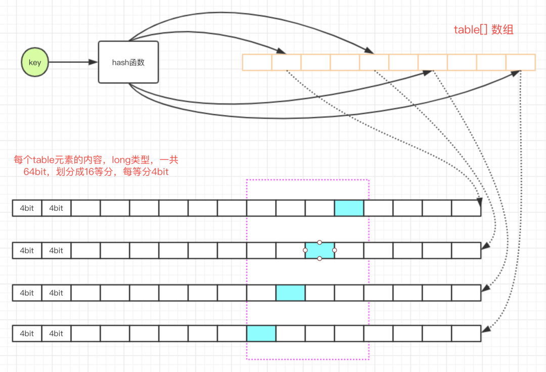 Caffeine的Window TinyLfu算法分析_w tinylfu 保鲜-CSDN博客