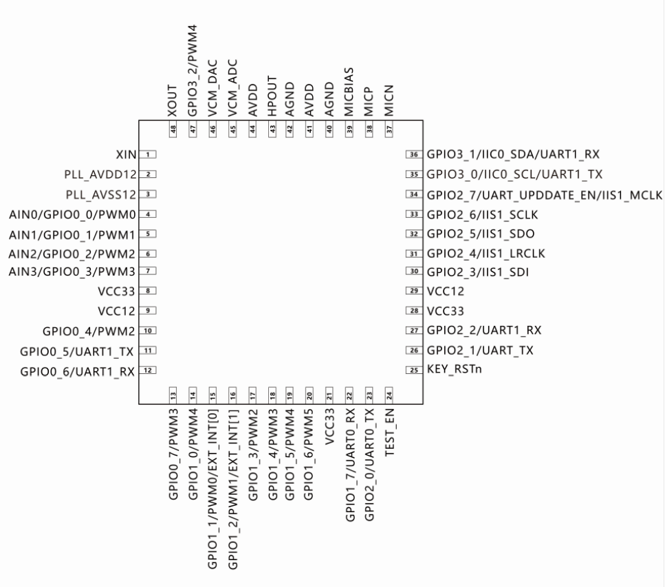TWEN-ASR ONE 语音识别系列教程（2）--- GPIO、ADC、PWM的使用_asr01语音模块引脚图-CSDN博客