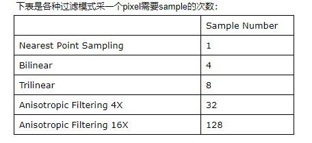 纹理过滤模式中的Bilinear、Trilinear以及Anistropic Filtering_bilinear 采样范围-CSDN博客