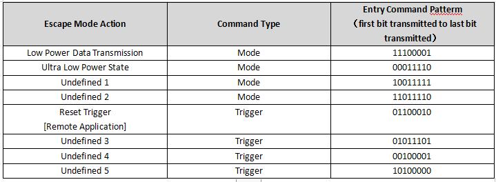 MIPI学习记录——（3）mipi状态机_mipi bta-CSDN博客