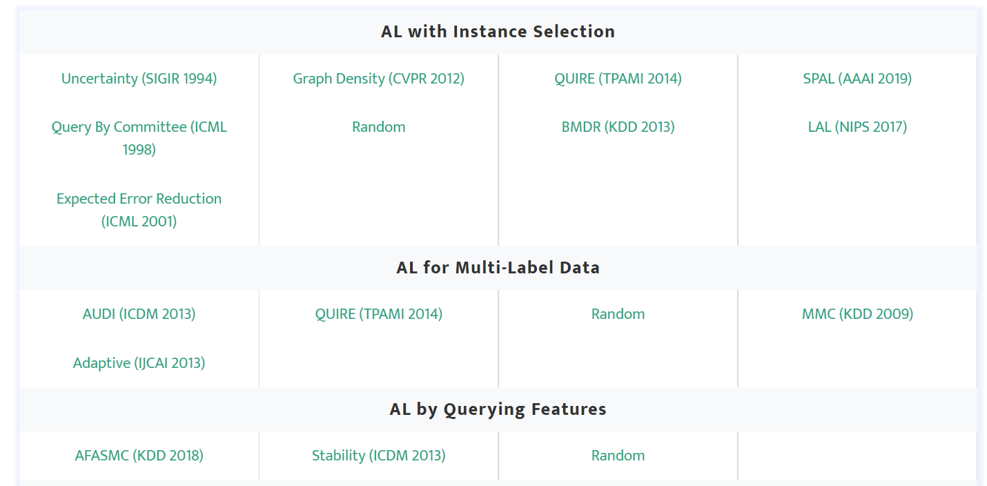 全网最全解析ALipy：主动学习的Python工具箱-CSDN博客