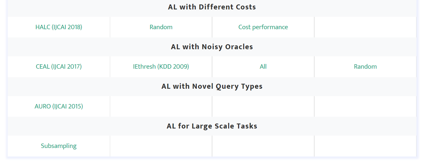 全网最全解析ALipy：主动学习的Python工具箱-CSDN博客