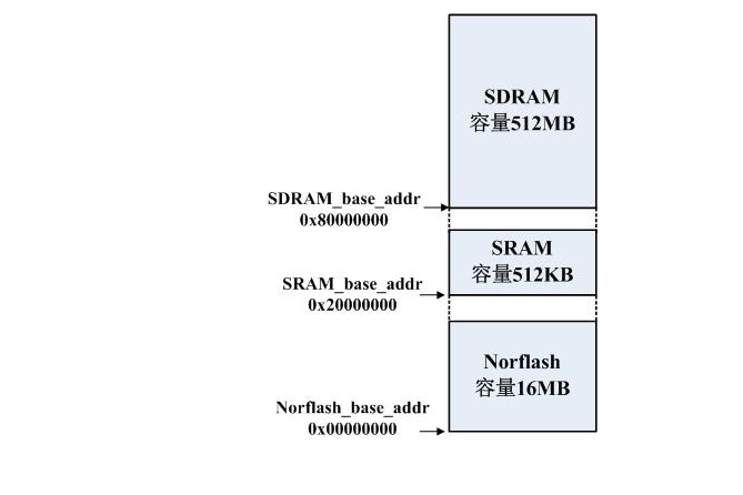 norflash启动uboot_nor falsh启动uboot-CSDN博客