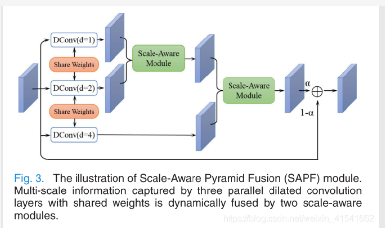 论文阅读笔记--医学图像分割[上下文金字塔融合网络]（2）一些补充_pyramid fusion进行多模态医学图像分割_珏了的博客-CSDN博客