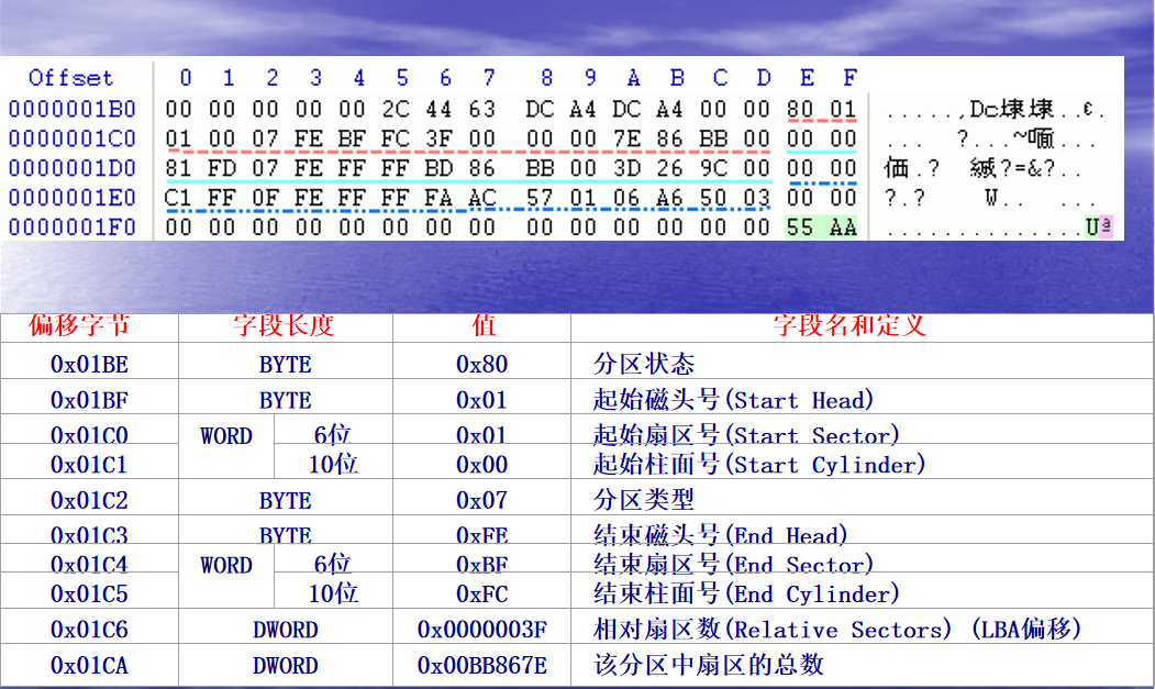 病毒原理与防范_光盘 蠕虫-CSDN博客