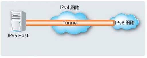 怎样解决IPv4网络和IPv6网络的共存互通？_ipv6网络与纯ipv4网络通过nat-CSDN博客