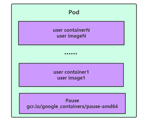 （五）Kubernetes集群Pod资源结构定义及常用配置参数_kubernetes资源文件编写参数-CSDN博客