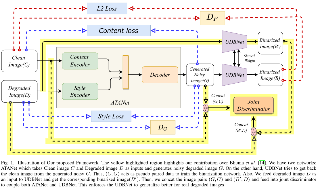 文档图像二值化论文 document images Binarization paper 2_文本图像二值化-CSDN博客