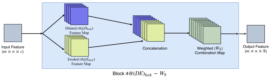 文档图像二值化论文 document images Binarization paper 2_文本图像二值化-CSDN博客