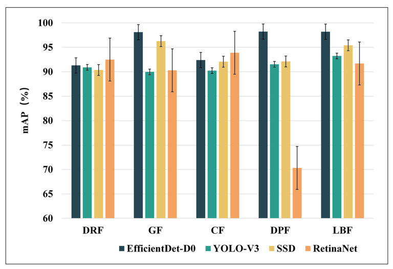 文献阅读笔记3——《EfficientDet for fabric defect detection based on edge computing》_adaptively fused ...