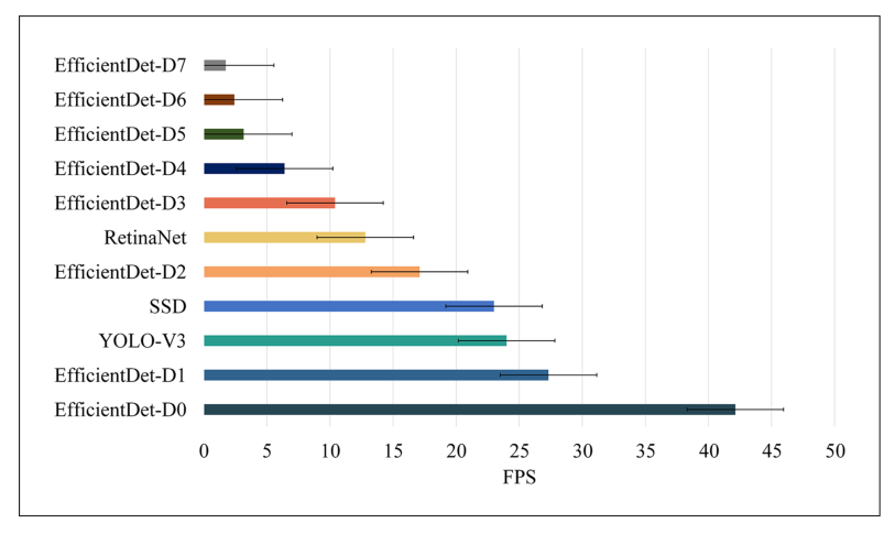 文献阅读笔记3——《EfficientDet for fabric defect detection based on edge computing》_adaptively fused ...