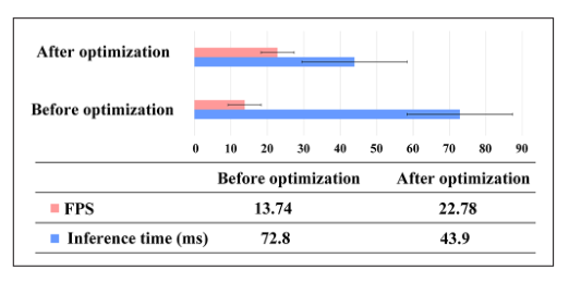 文献阅读笔记3——《EfficientDet for fabric defect detection based on edge computing》_adaptively fused ...