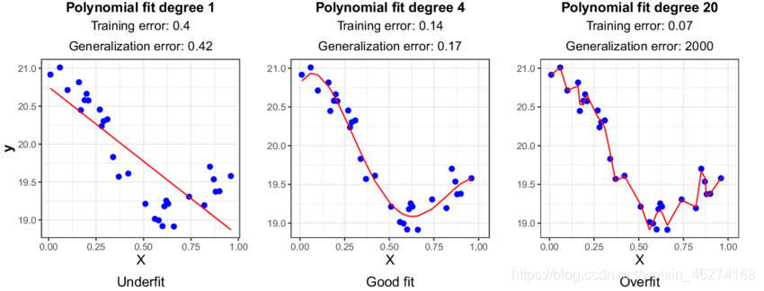 Tensorflow2 大幅提高模型准确率的神奇操作tensorflow2 准确率 Csdn博客