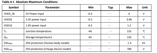 CS5262资料|CS5262功能介绍_cs5262 工业级-CSDN博客