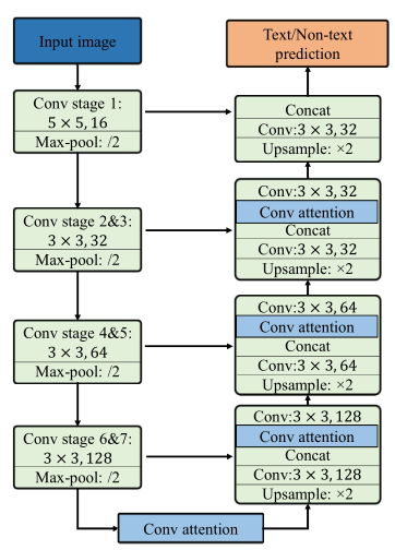 文档图像二值化论文 document images Binarization paper 2_文本图像二值化-CSDN博客