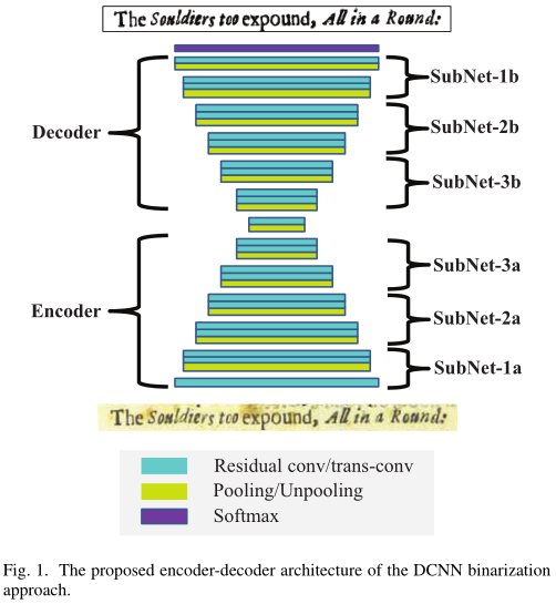 文档图像二值化论文 document images Binarization paper 2_文本图像二值化-CSDN博客