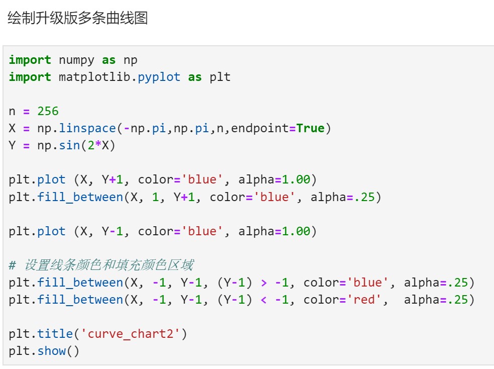 Python绘制多条曲线 Python画多条曲线 Csdn博客
