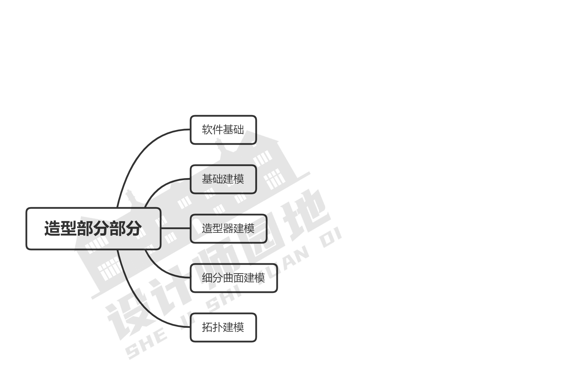 如何学习C4D？非常详细的C4D学习攻略！按照这个步骤你一定成为影视后期大神-CSDN博客