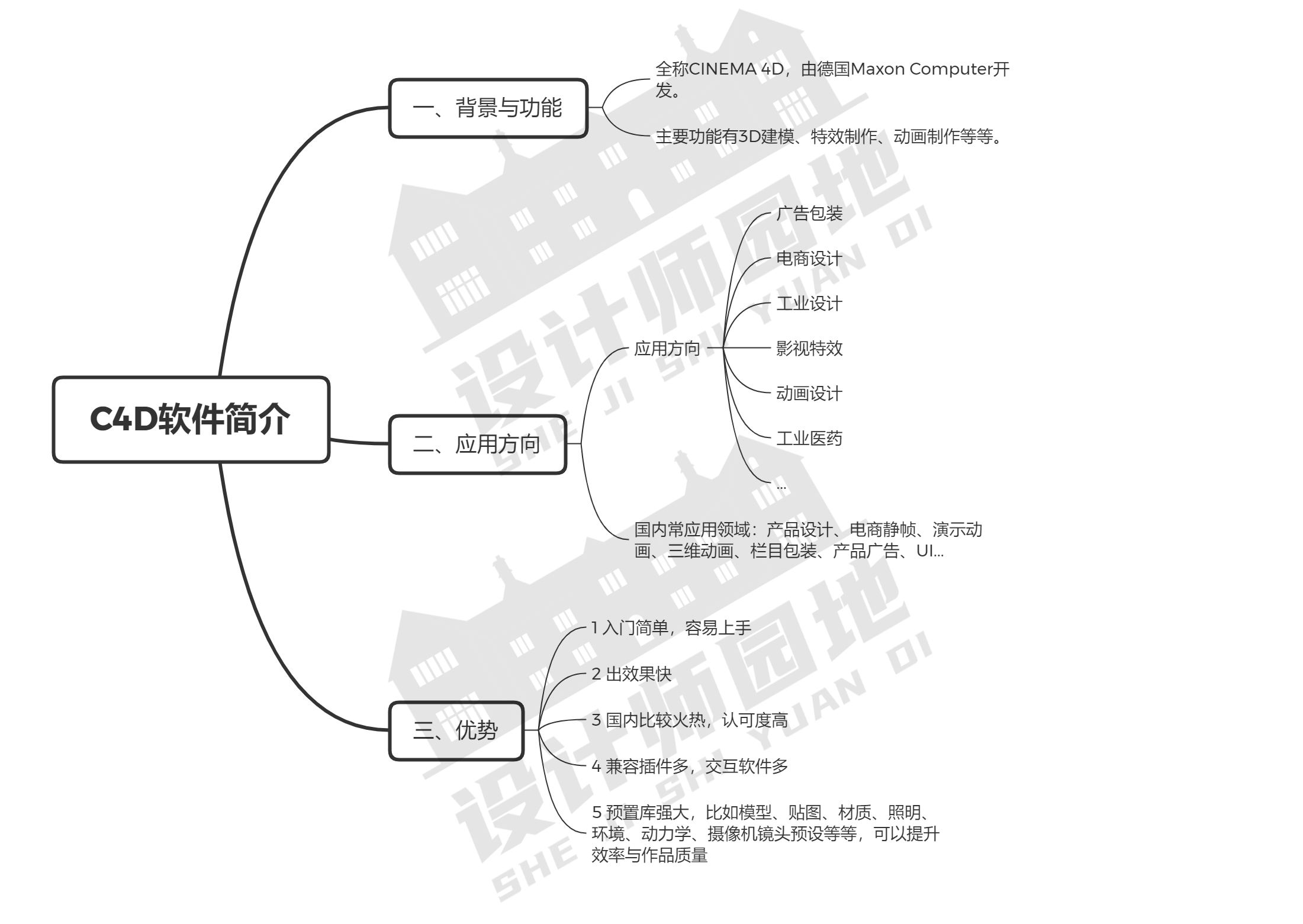 如何学习C4D？非常详细的C4D学习攻略！按照这个步骤你一定成为影视后期大神-CSDN博客