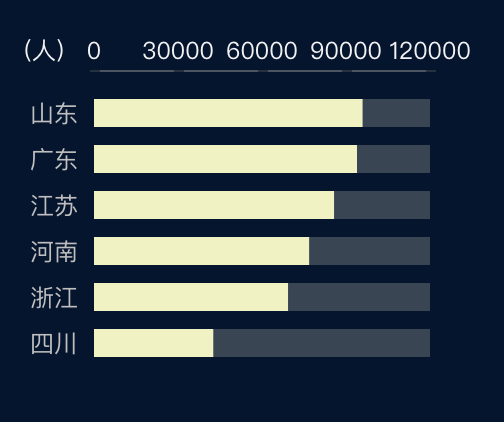 echarts混搭图表设置visualMap导致柱状图背景渐变色失效_visualmap 影响 bar-CSDN博客