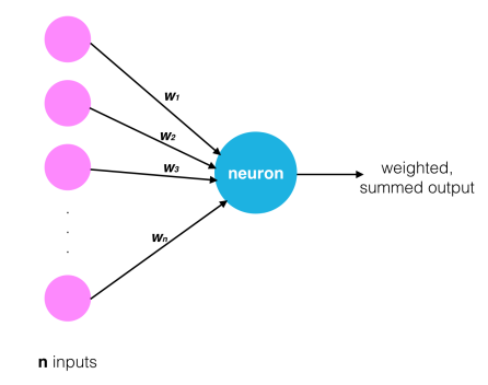 优达学城《DeepLearning》2-3：权重初始化_mlp+relu权重初始化-CSDN博客