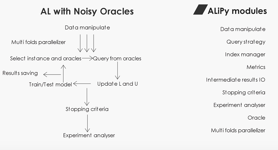 全网最全解析ALipy：主动学习的Python工具箱-CSDN博客