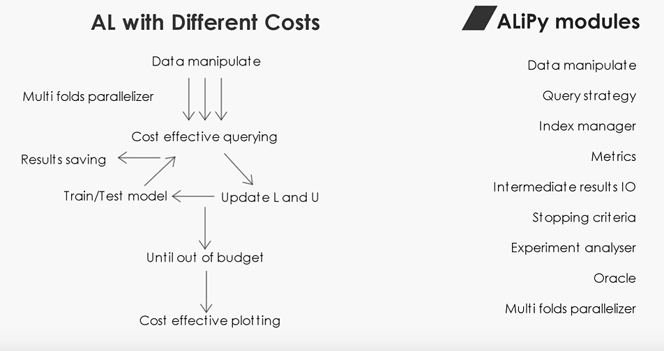 全网最全解析ALipy：主动学习的Python工具箱-CSDN博客
