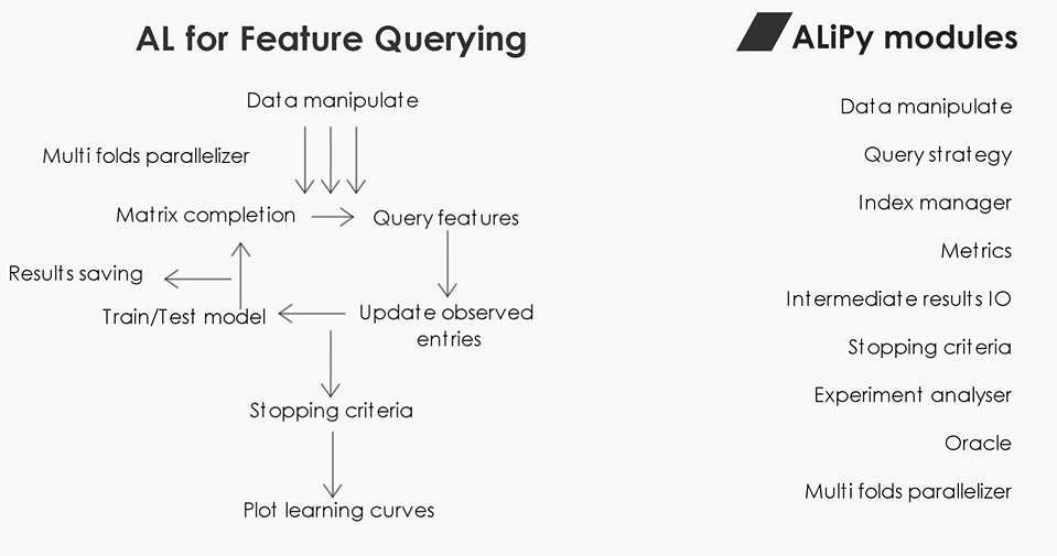 全网最全解析ALipy：主动学习的Python工具箱-CSDN博客