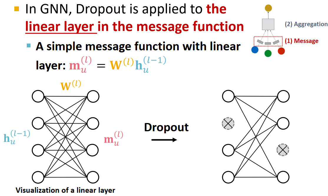 cs224w（图机器学习）2021冬季课程学习笔记9 Graph Neural Networks 2: Design Space_design space模型-CSDN博客