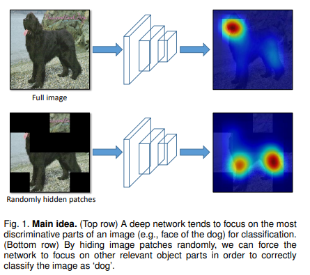 YOLOv4中的tricks概念总结——Bag of freebies_photometricdistortion-CSDN博客