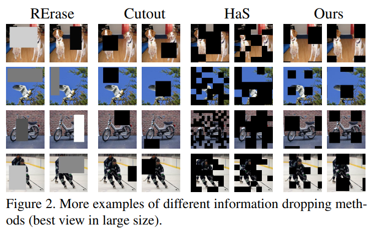 YOLOv4中的tricks概念总结——Bag of freebies_photometricdistortion-CSDN博客