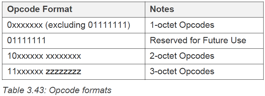 BLE 技术（九）--- SIG MESH Models 是如何设计的（下）？_ble sig mesh-CSDN博客