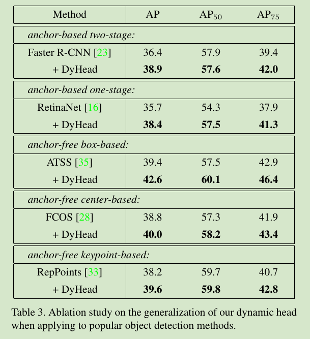 Dynamic Head: Unifying Object Detection Heads with Attentions论文阅读_dynamic head论文-CSDN博客