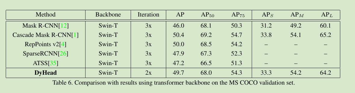 Dynamic Head: Unifying Object Detection Heads with Attentions论文阅读_dynamic head论文-CSDN博客