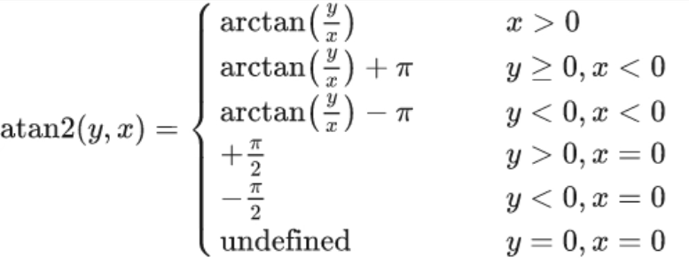 atan和atan2函数_atan函数-CSDN博客