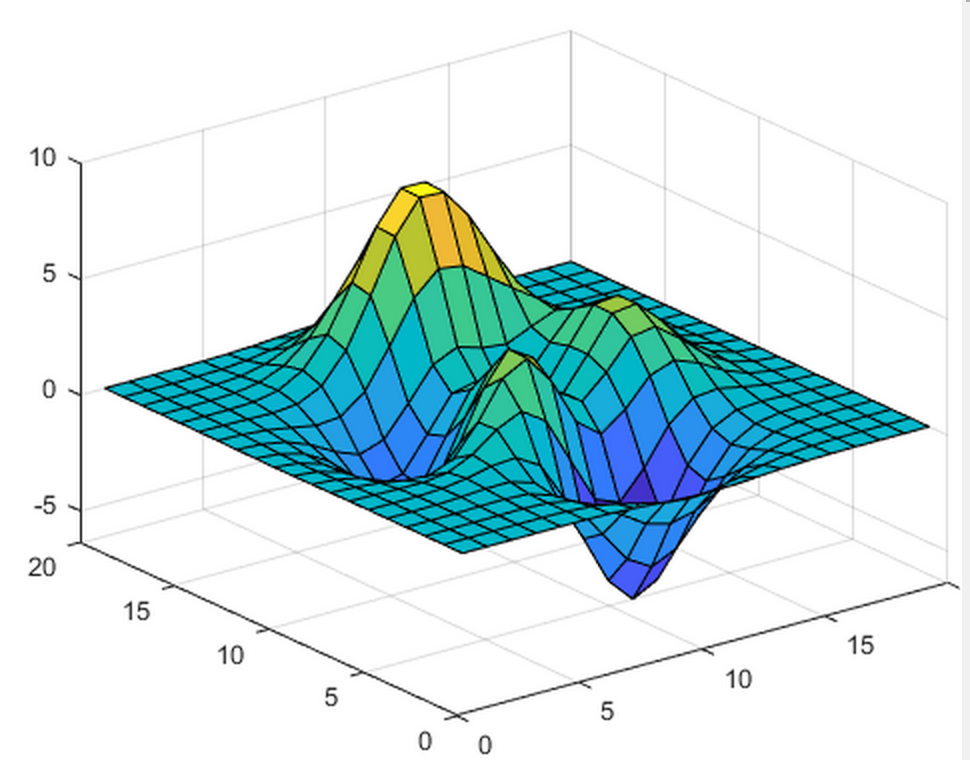 Matlab 绕轴旋转图像函数 Rotate 详解matlab Rotate Csdn博客 