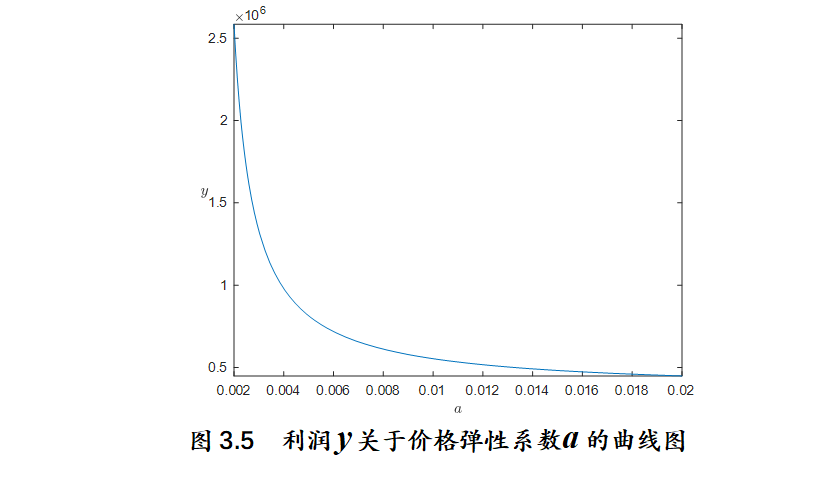 数学建模评价类方法01——灵敏度分析数学建模灵敏度分析怎么写 Csdn博客 