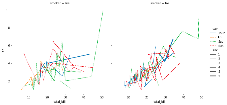 Python绘图之seaborn（一）_seaborn需要什么版本的numpy-CSDN博客