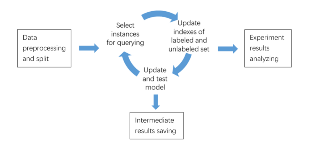 全网最全解析ALipy：主动学习的Python工具箱-CSDN博客