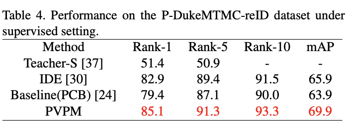 Pose-guided Visible Part Matching for Occluded Person ReID-CSDN博客