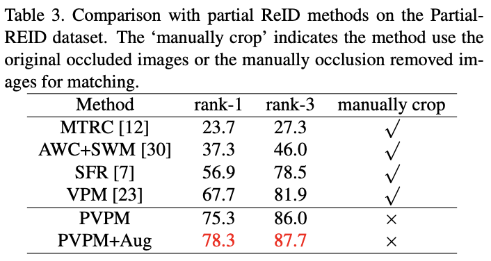 Pose-guided Visible Part Matching for Occluded Person ReID-CSDN博客