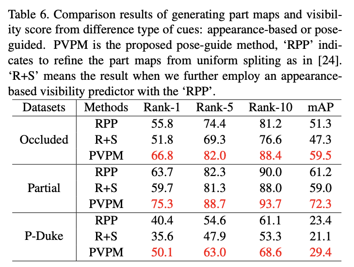 Pose-guided Visible Part Matching for Occluded Person ReID-CSDN博客