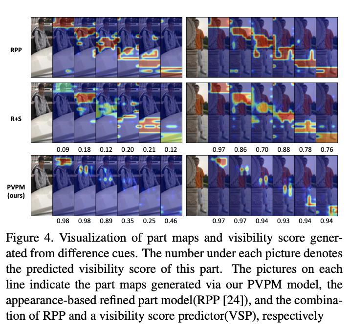 Pose-guided Visible Part Matching for Occluded Person ReID-CSDN博客