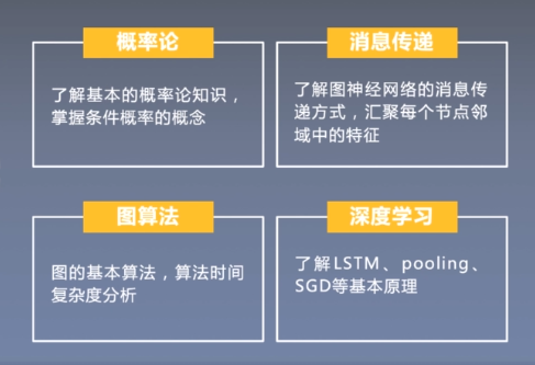 GraphSage:Inductive Representation Learning on Large Graphs-CSDN博客