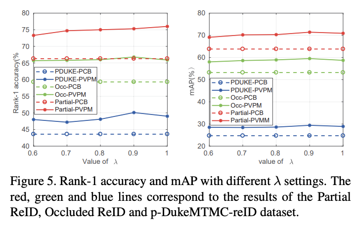 Pose-guided Visible Part Matching for Occluded Person ReID-CSDN博客