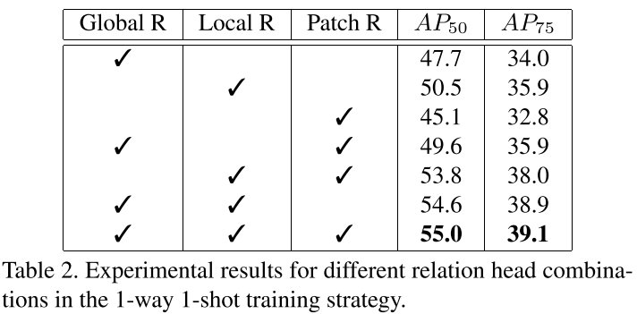 论文阅读《Few-Shot Object Detection with Attention-RPN and Multi-Relation Detector》_few shot object ...